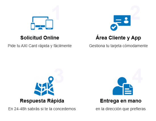 Tarjeta Axi Card en España 2025 - Ventajas y Requisitos